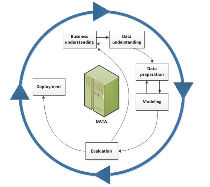 LinkedIn GitHub | Portafolio de Machine Learning de José Luis Vilaseca