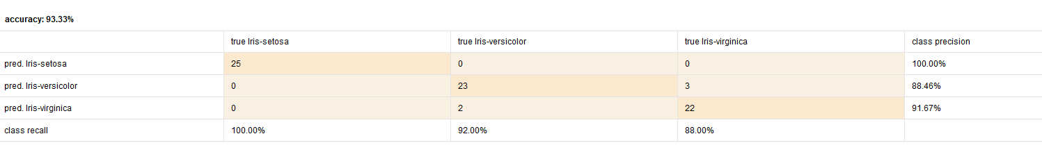 Knn Dataset Iris | José Luis Vilaseca