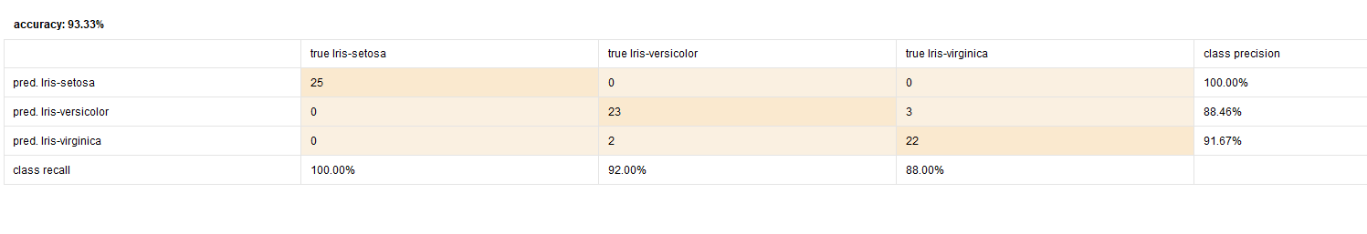 Knn Dataset Iris | José Luis Vilaseca