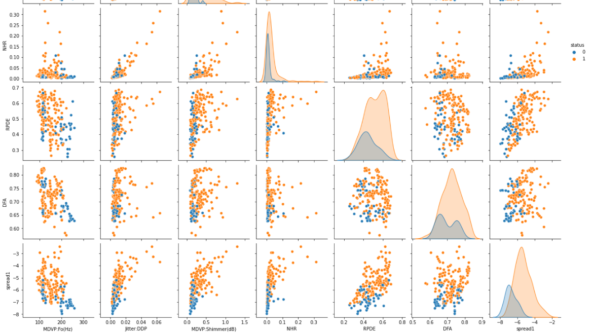 Caso De Estudio 2 Parkinsons Disease Document | José Luis Vilaseca