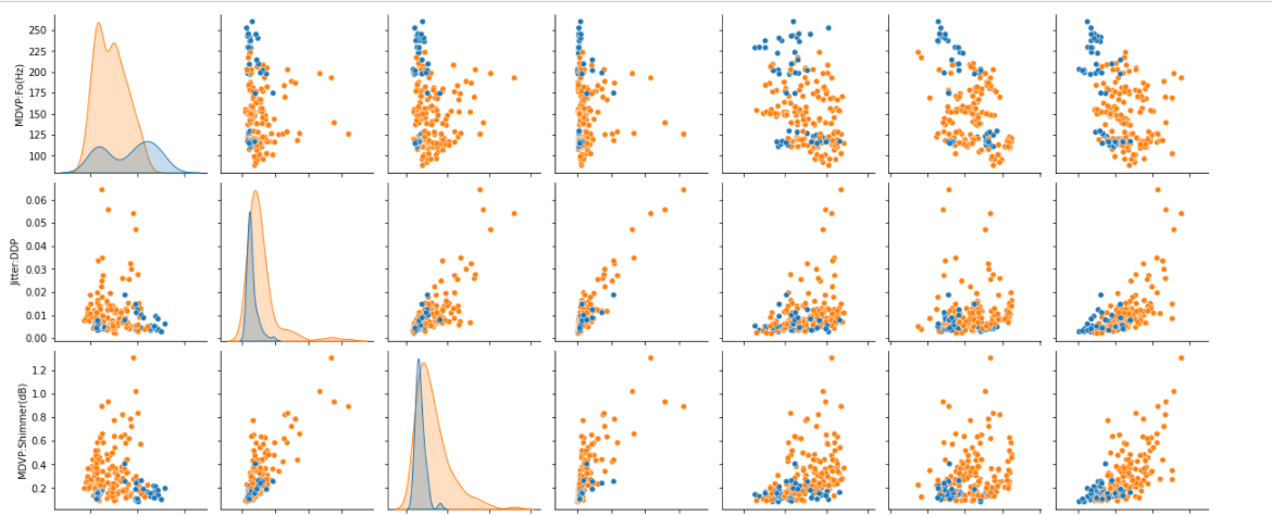 Caso De Estudio 2 Parkinsons Disease Document | José Luis Vilaseca