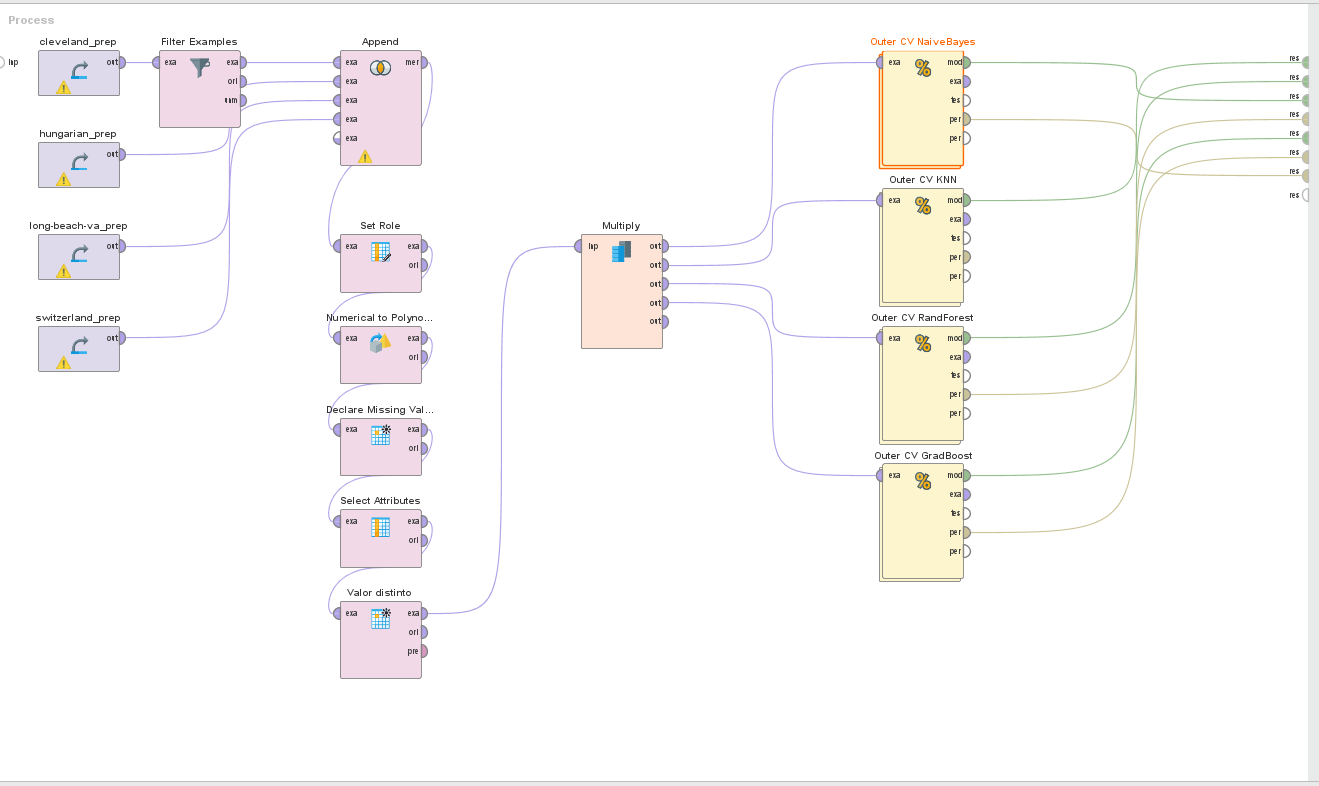 Caso De Estudio 3 Enfermedad Cardíaca | José Luis Vilaseca